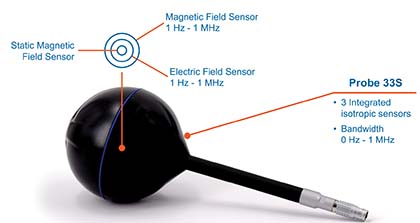 MICRORAD - Reliantemc